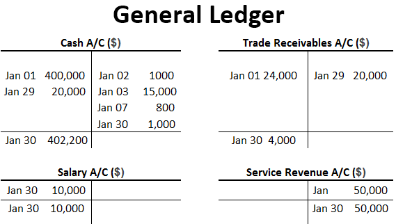 What is Blockchain in Crypto-Simplified Explanation