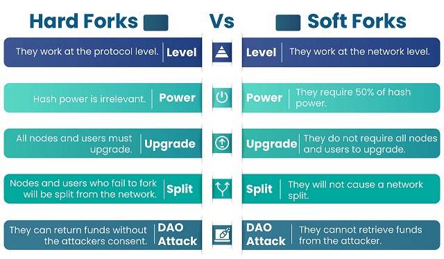 What is Blockchain in Crypto-Simplified Explanation