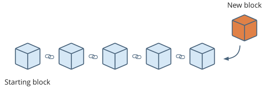 What is Blockchain in Crypto-Simplified Explanation