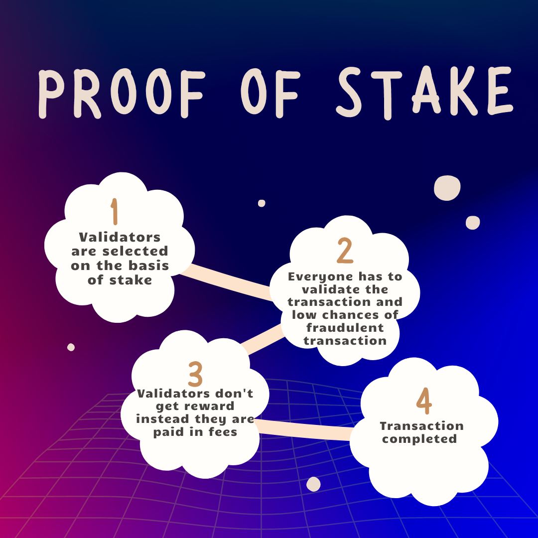 Proof of Work VS Proof of Stake: Explained - Cryptoreach Proof of Work VS Proof of Stake: Explained - Cryptoreach