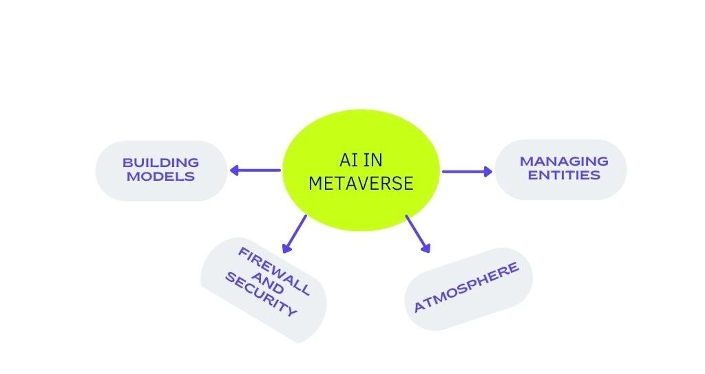 How Metaverse Will Shape The Future - Cryptoreach